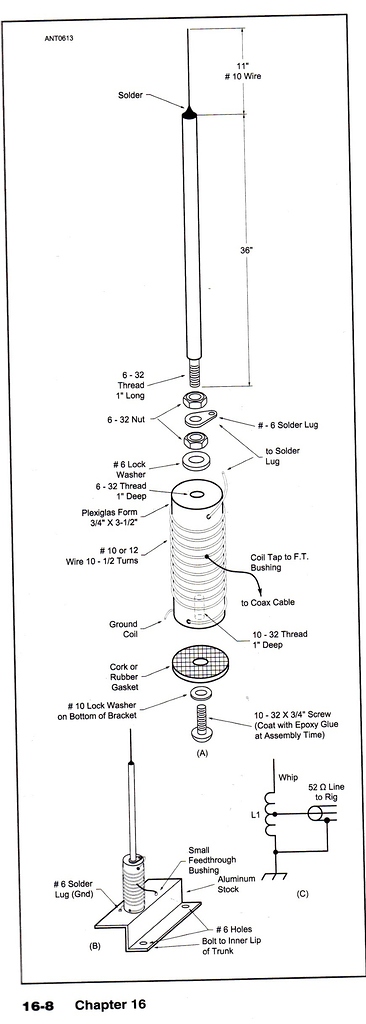 Backpack Mounted Mobile? - Antennas - SOTA Reflector