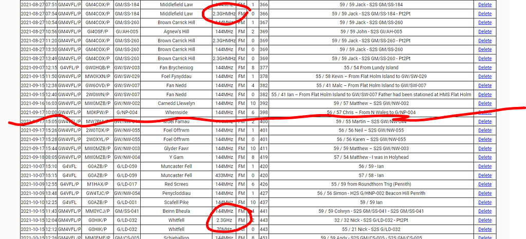 SOTA database GHz chaser logs problem - Database - SOTA Reflector