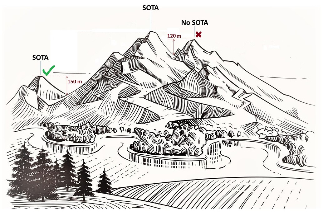 FAQ Preguntas frecuentes SOTA en castellano - Español/Castellano ...