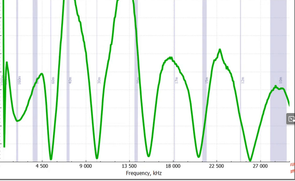 30m SOTA antenna options - Antennas - SOTA Reflector