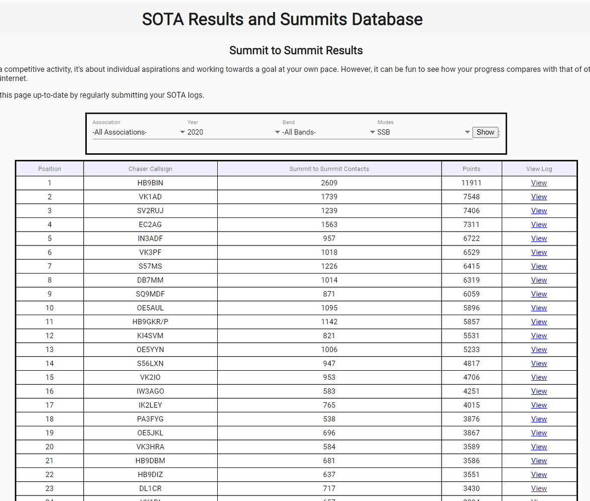 Database issue showing S2S results - Online Resources - SOTA Reflector