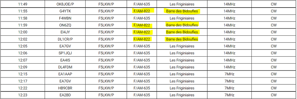 PSE correct REF F/AM-635 F/AM-822 - Issues/Errors - SOTA Reflector