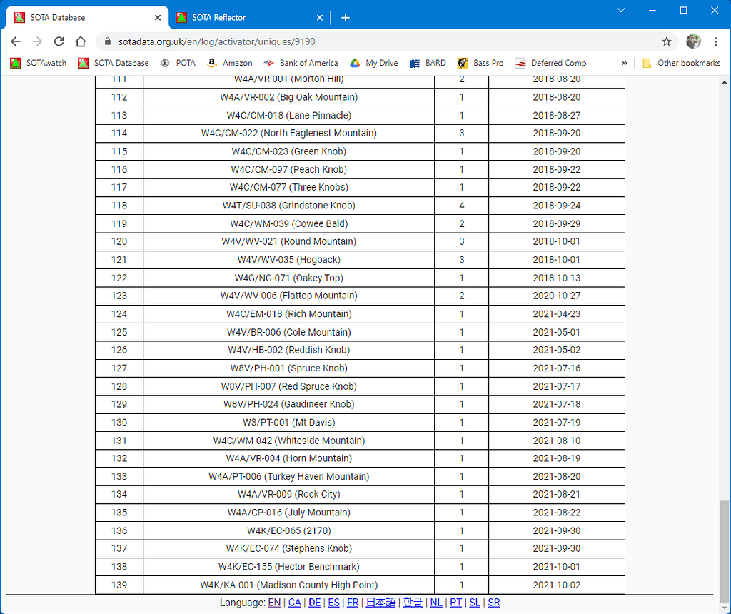 Activator Uniques - Database - SOTA Reflector