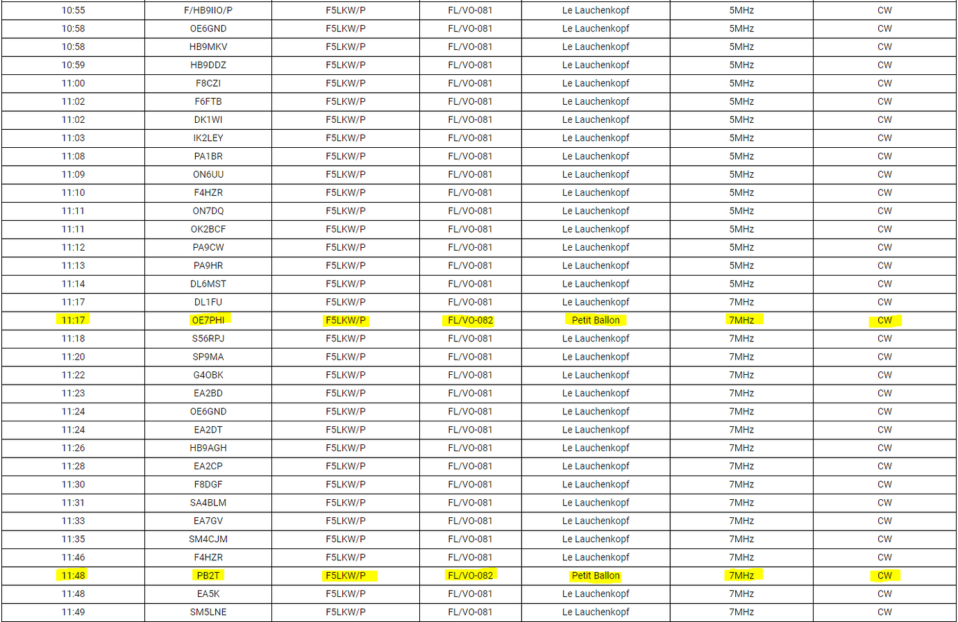 Correction: FL/VO-081 - 25/10/2020 - Issues/Errors - SOTA Reflector