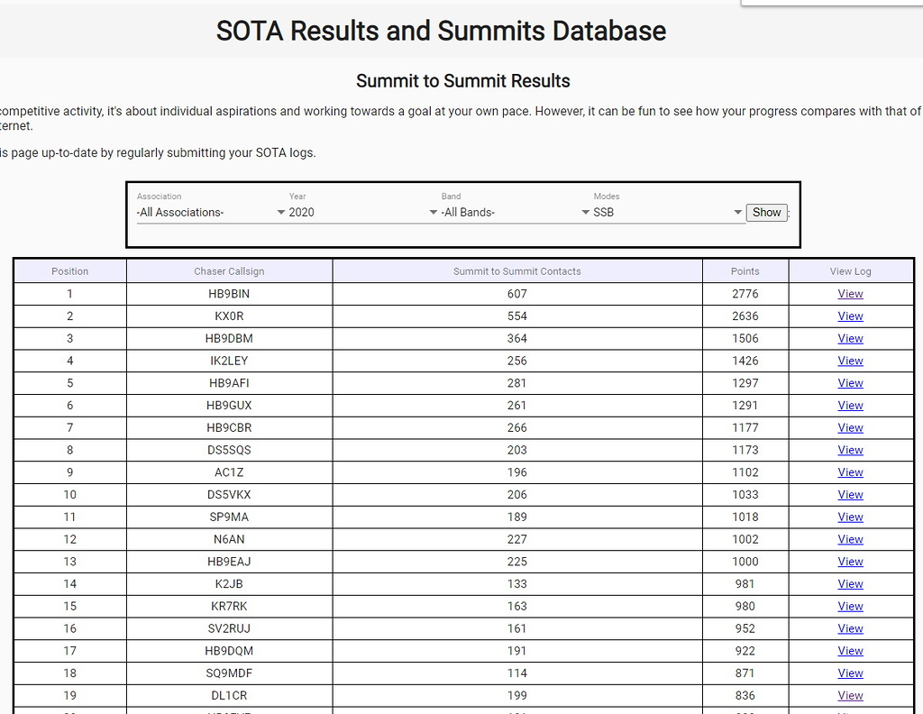 Database issue showing S2S results - Online Resources - SOTA Reflector