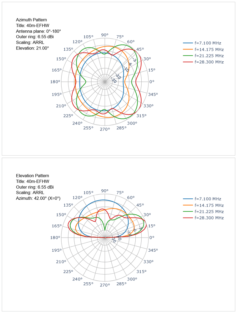 Methods of erecting an inverted-L on a telescoping pole - Antennas ...