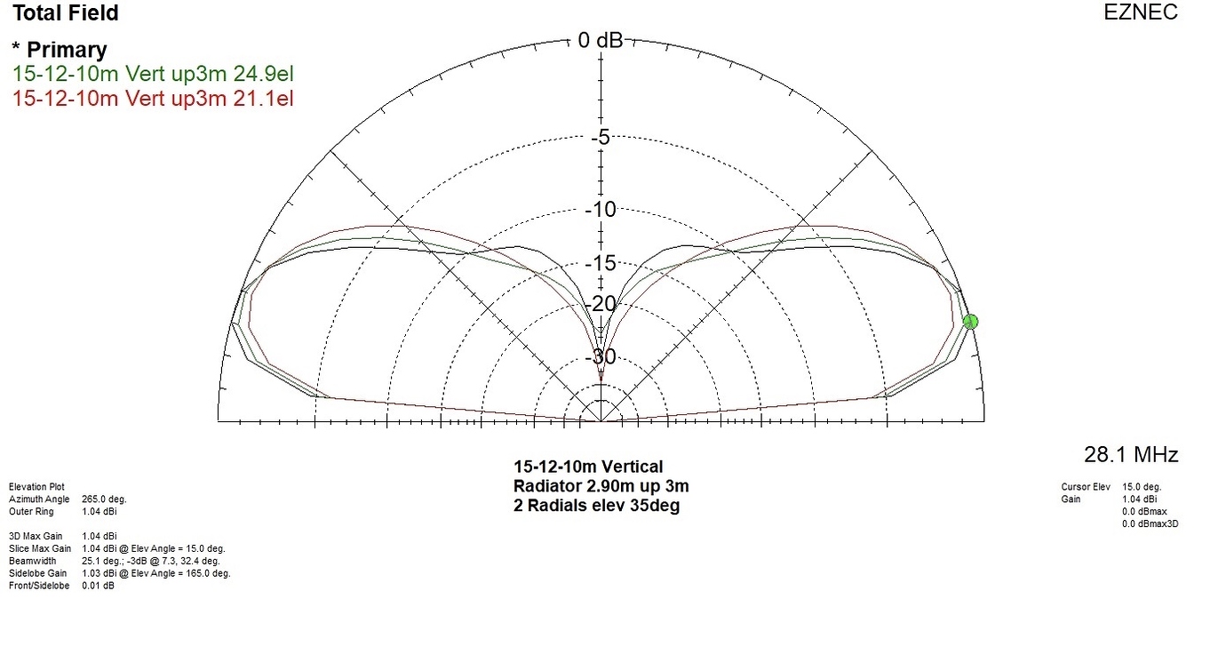 Delta loop antenna on higher HF bands - Antennas - SOTA Reflector