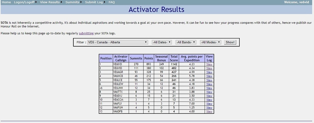Activator Results - New Database - Database - SOTA Reflector