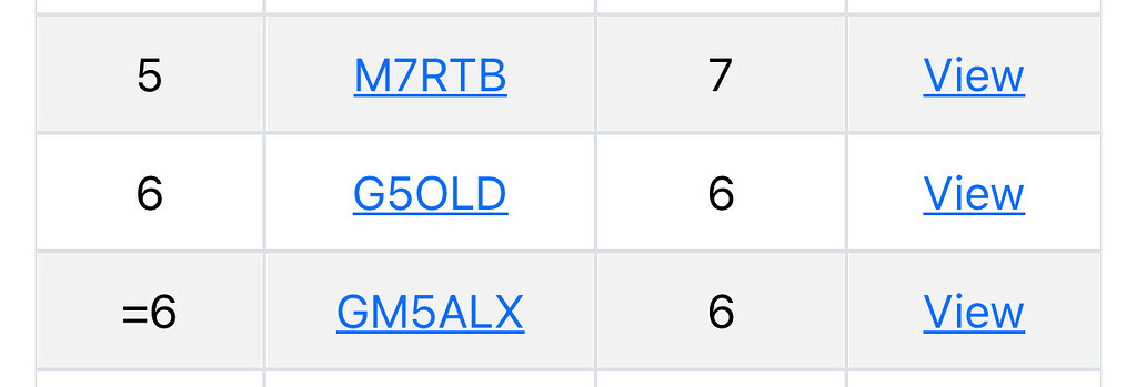 Complete calculation incorrect ? - Database - SOTA Reflector