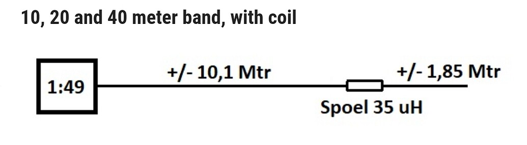 Short EFHW design: loading coil and pigtail length - Page 2 - Antennas - SOTA Reflector