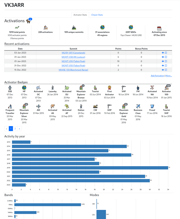 SOTAData3 (Part 1) - Database - SOTA Reflector