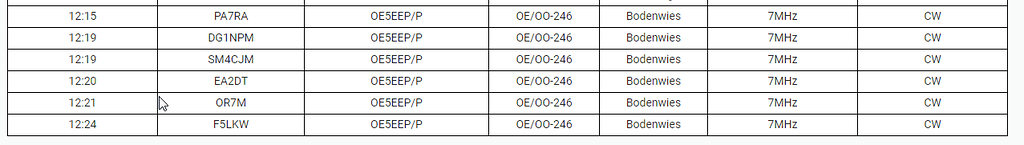Wrong reference today... - Issues/Errors - SOTA Reflector