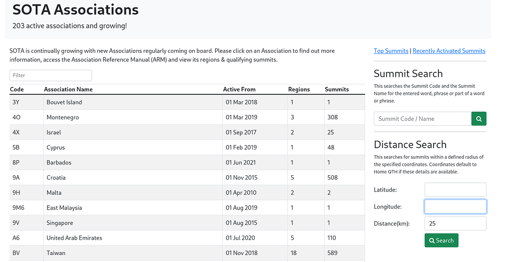 SOTAData3 (Part 1) - Database - SOTA Reflector