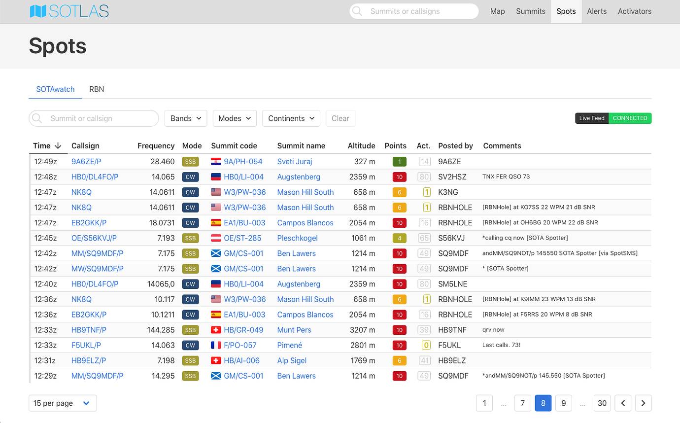 SOTLAS (SOTA Atlas) – New summit map - Third Party Software - SOTA ...