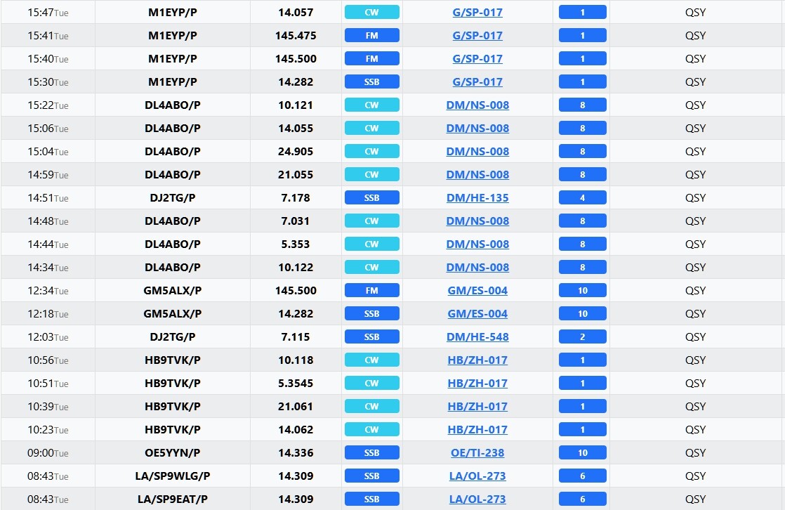 Spotting with POLO - Third Party Software - SOTA Reflector