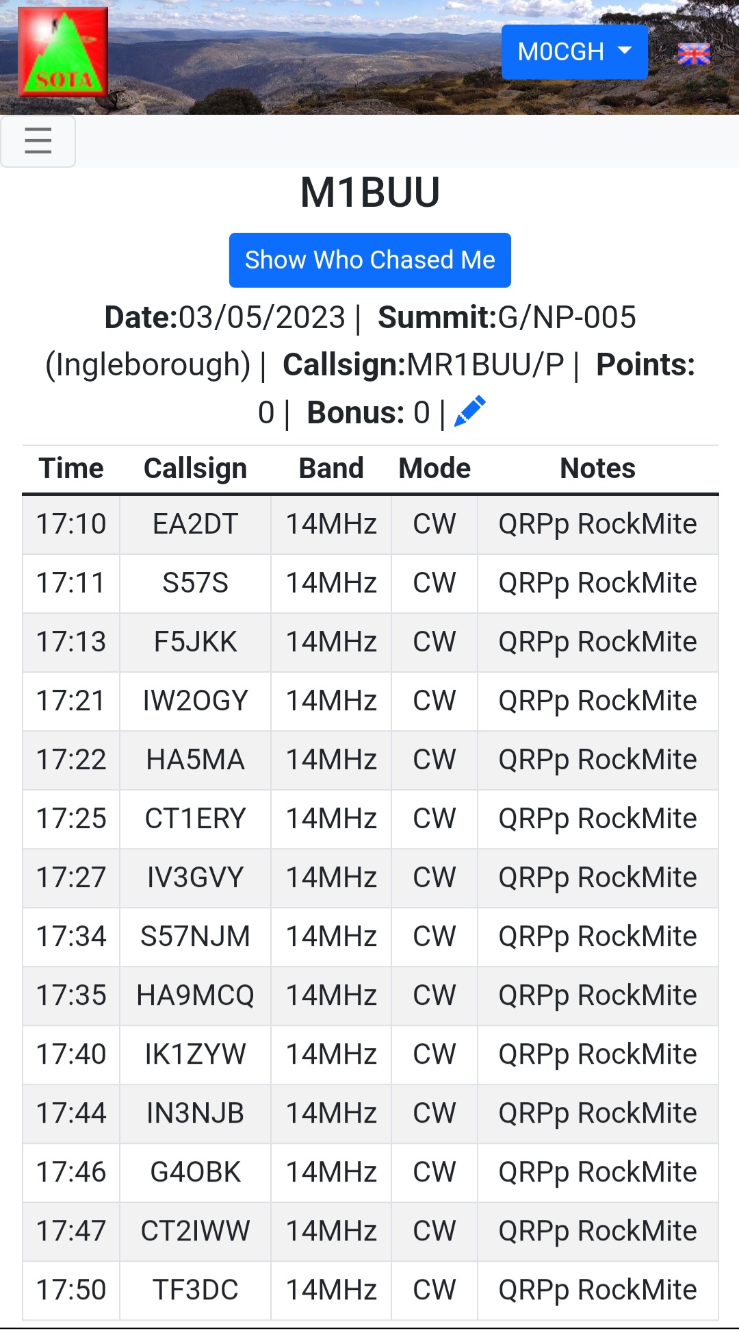 RockMite Activation 3rd MAY 2023 - Activation Reports - SOTA Reflector