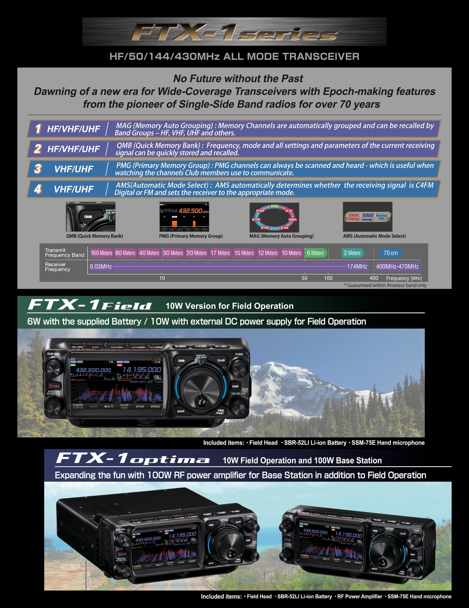 Yaesu FTX-1F, a new QRP rig! (Part 2) - Radios & Power - SOTA Reflector