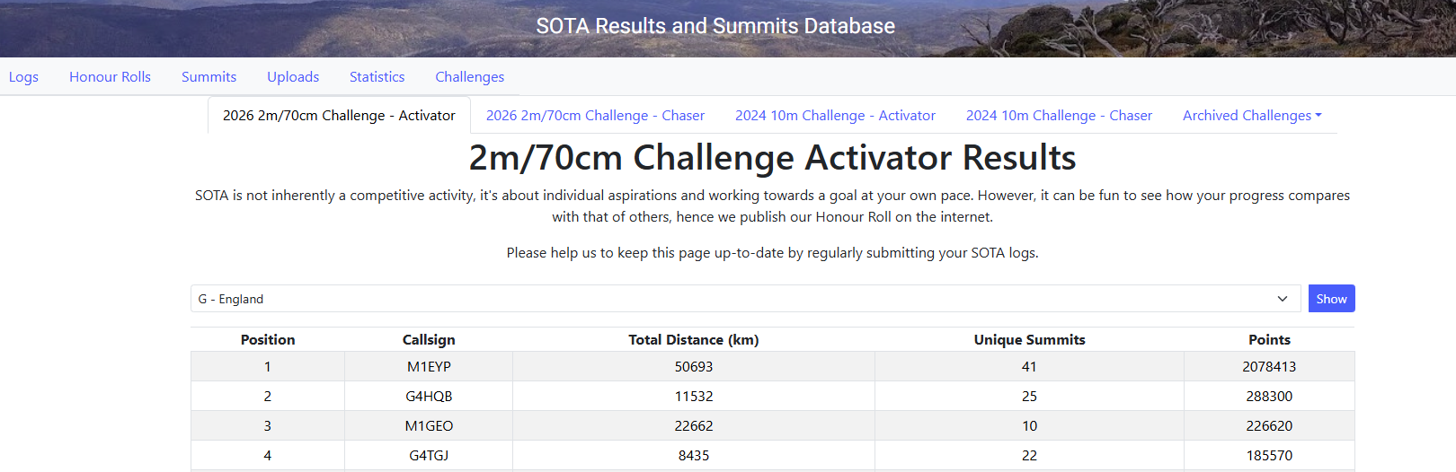 70cm Database Oddity - Database - SOTA Reflector